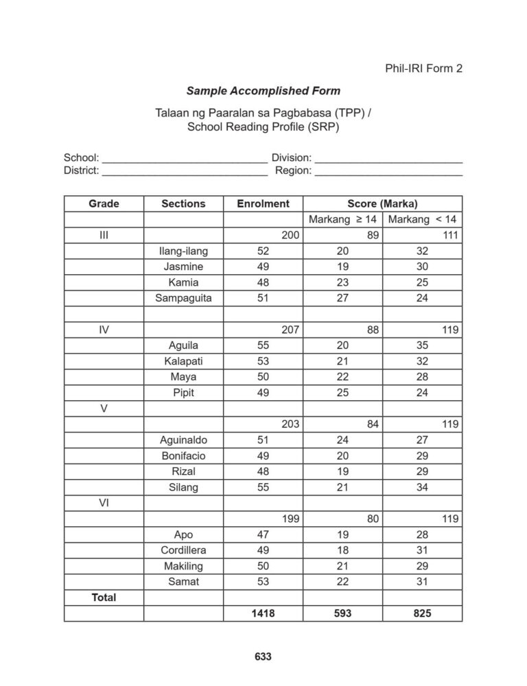 Download Updated Phil-IRI Forms • DepEd Tambayan