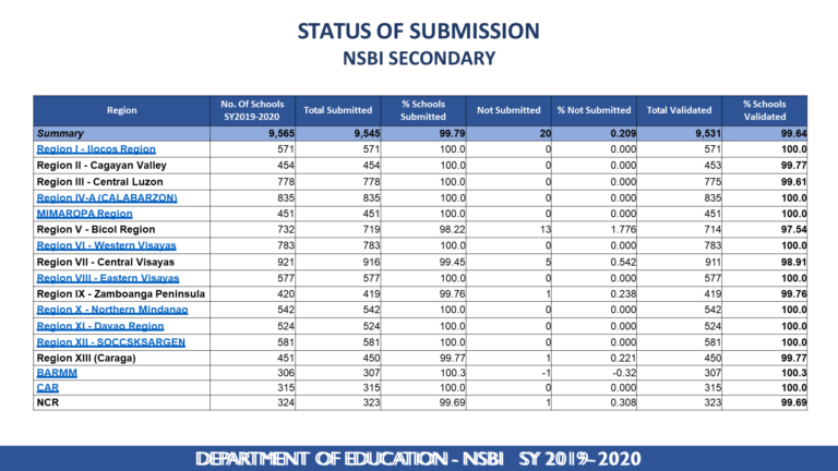 DepEd National School Building Inventory (NSBI) for SY 2021-2022 ...