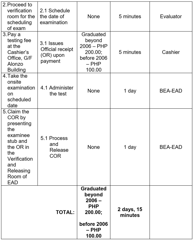 Application for National Career Assessment Examination (NCAE) • DepEd ...
