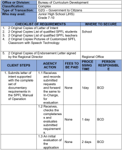 Application for DepEd Special Program in Foreign Language (SPFL ...
