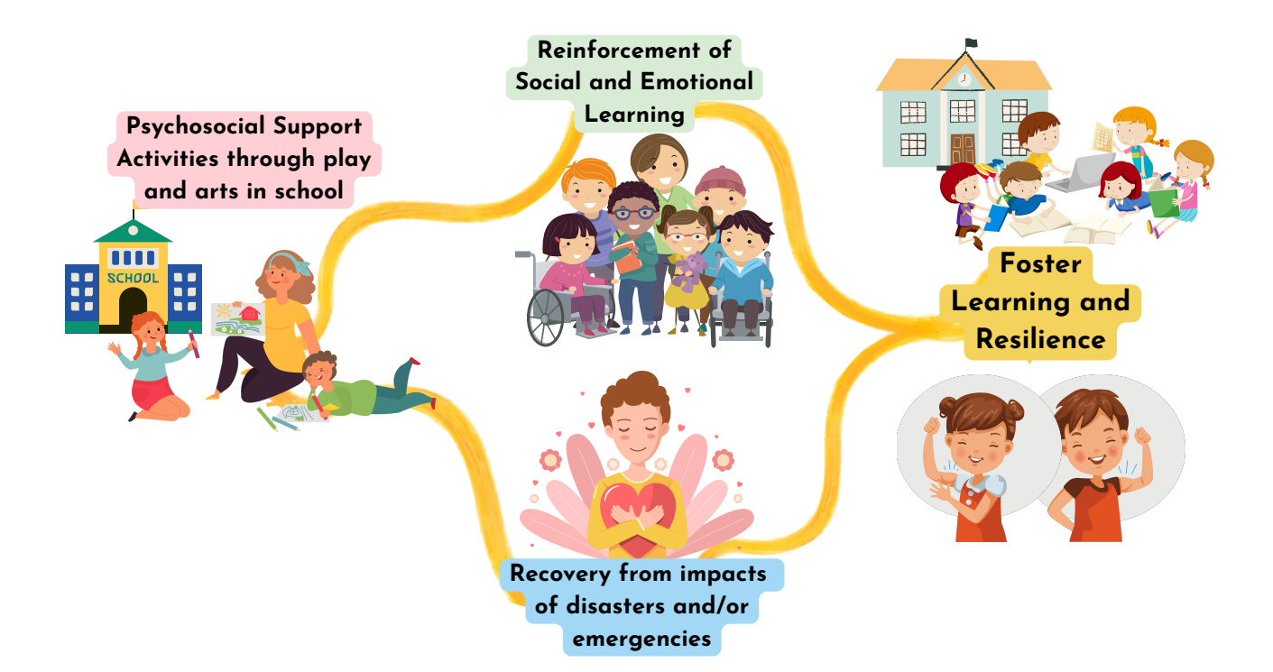Psychosocial Support Activity Pack A Teacher s Guide All Levels DepEd Tambayan