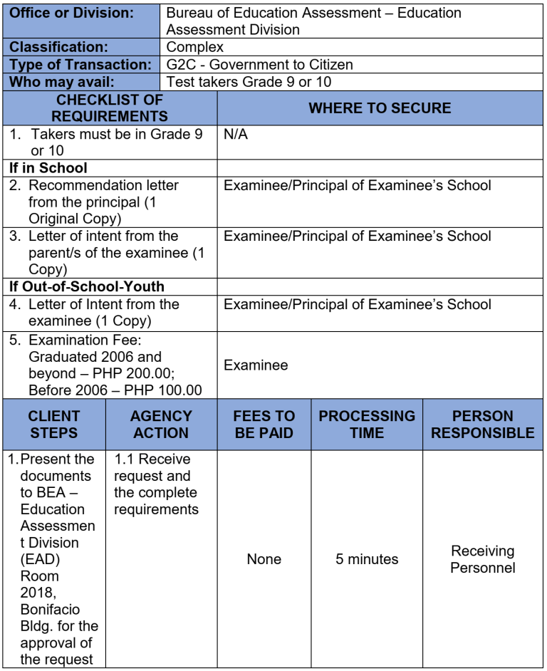 Application for National Career Assessment Examination (NCAE) • DepEd ...